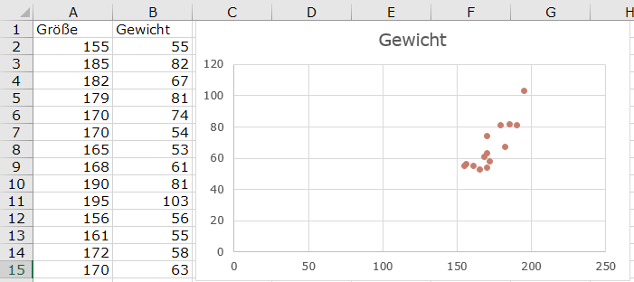 #Wertepaar #visualisieren – das #Punktdiagramm | Soprani Software